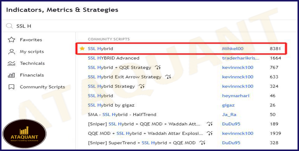 UT Bot & SSL Hybrid trading strategy – AtaQuant – Advanced Expert and ...