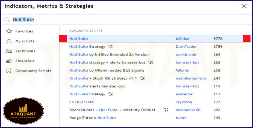 Trading Strategy With Qqe Mod Indicator Ataquant Advanced Expert And Indicator Programming