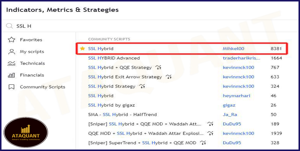Trading strategy with ADX and DI indicator – AtaQuant – Advanced Expert ...