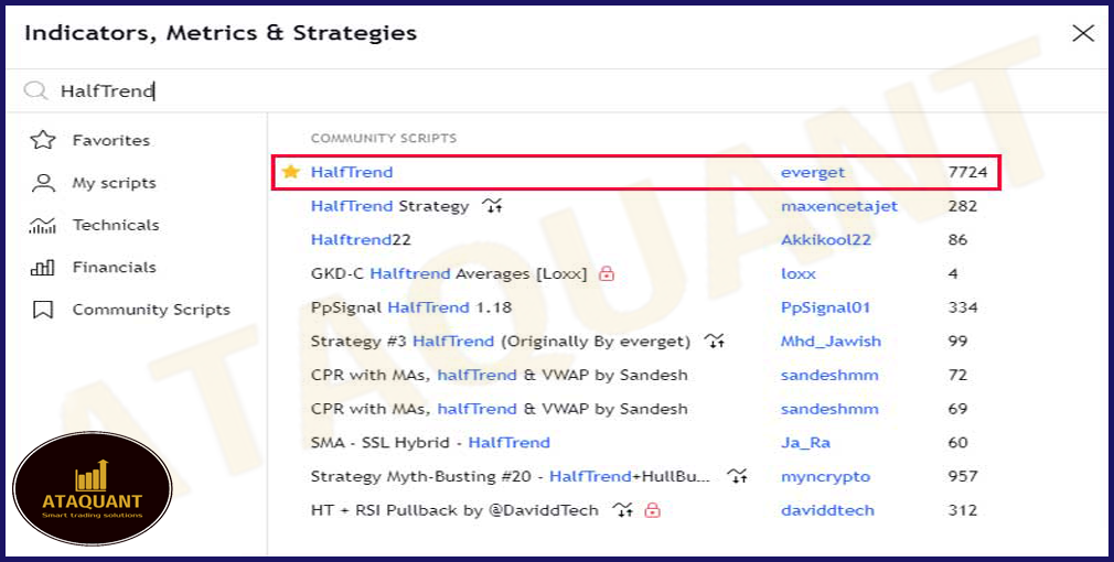 Trading strategy with HalfTrend indicator – AtaQuant – Advanced Expert ...