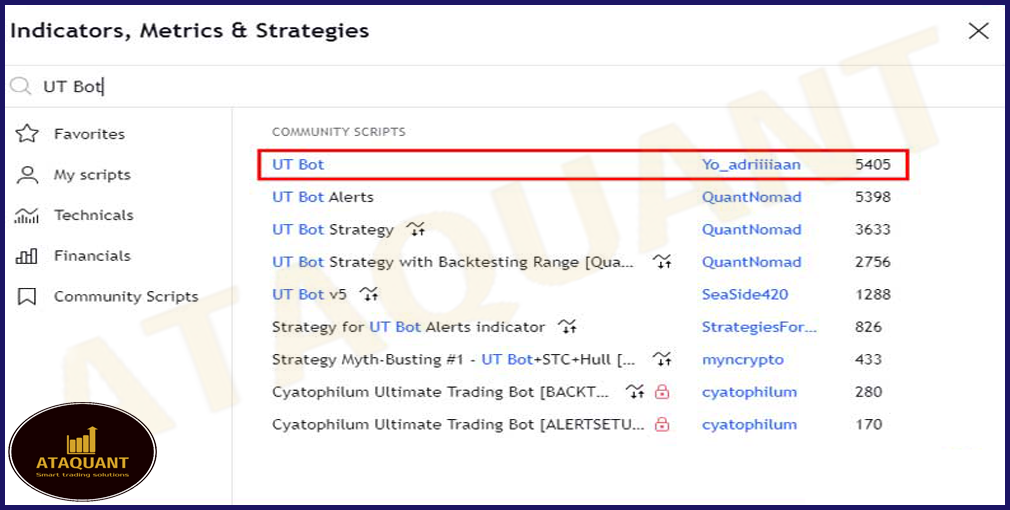 UT Bot & SSL Hybrid trading strategy – AtaQuant – Advanced Expert and ...