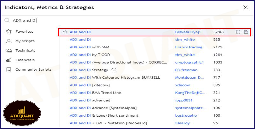 Trading strategy with ADX and DI indicator – AtaQuant – Advanced Expert and Indicator ...