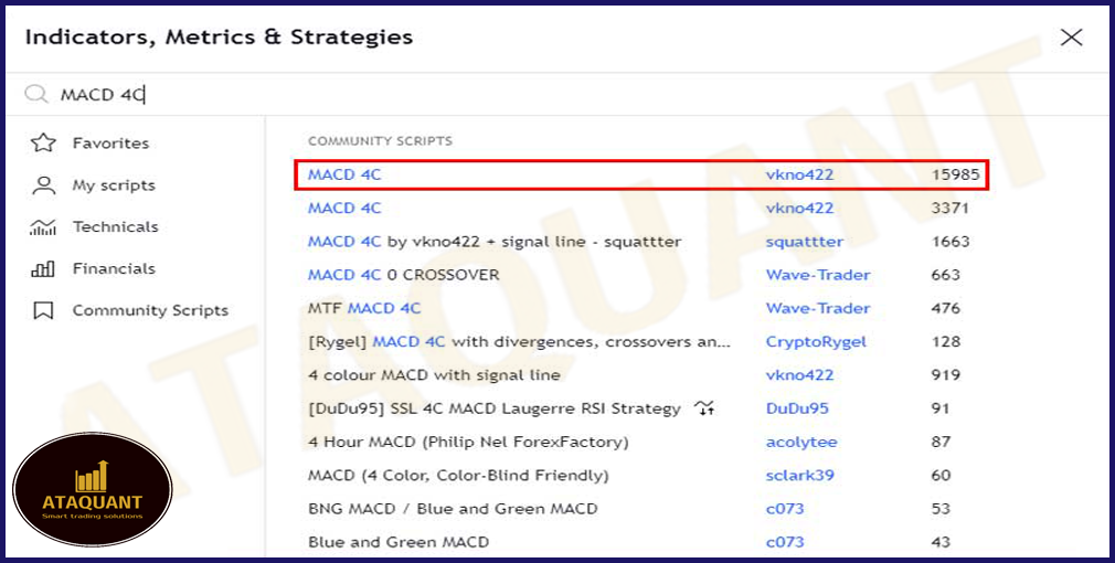 Trading Strategy With Halftrend Indicator Ataquant Advanced Expert And Indicator Programming