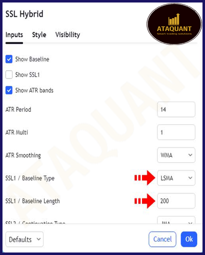 Trading strategy with ADX and DI indicator – AtaQuant – Advanced Expert and Indicator ...