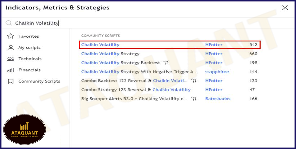 Trading Strategy With Halftrend Indicator Ataquant Advanced Expert And Indicator Programming
