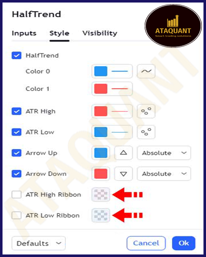 Trading Strategy With Halftrend Indicator Ataquant Advanced Expert And Indicator Programming
