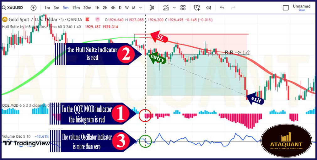 Trading strategy with QQE MOD indicator – AtaQuant – Advanced Expert and Indicator Programming ...