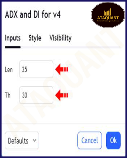 Trading strategy with ADX and DI indicator – AtaQuant – Advanced Expert and Indicator ...