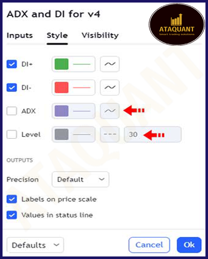 Trading strategy with ADX and DI indicator – AtaQuant – Advanced Expert and Indicator ...