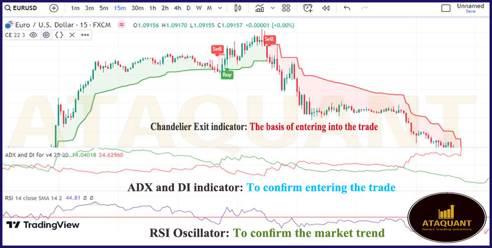 Trading strategy with Chandelier Exit Indicator – AtaQuant – Advanced Expert and Indicator ...