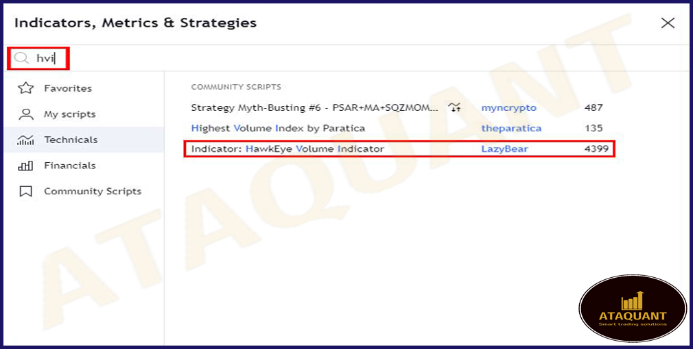 Trading strategy with QQE MOD and SuperTrend indicators – AtaQuant ...