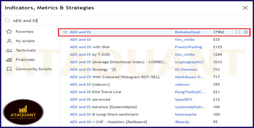 Trading strategy with Chandelier Exit Indicator – AtaQuant – Advanced ...