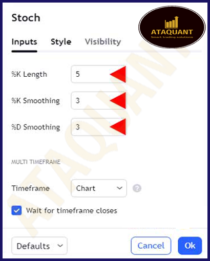 Trading strategy with Stochastic, RSI, and MACD indicators – AtaQuant ...