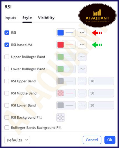 Trading strategy with Stochastic, RSI, and MACD indicators – AtaQuant – Advanced Expert and ...