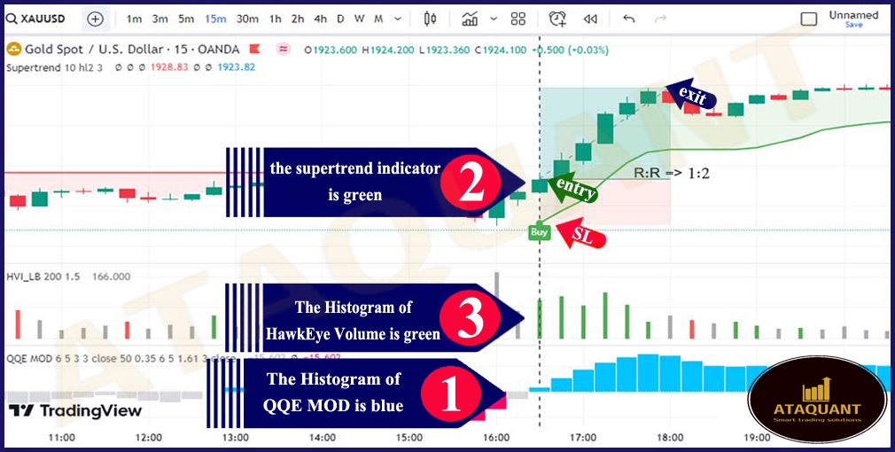 Trading Strategy With Qqe Mod And Supertrend Indicators Ataquant Advanced Expert And 