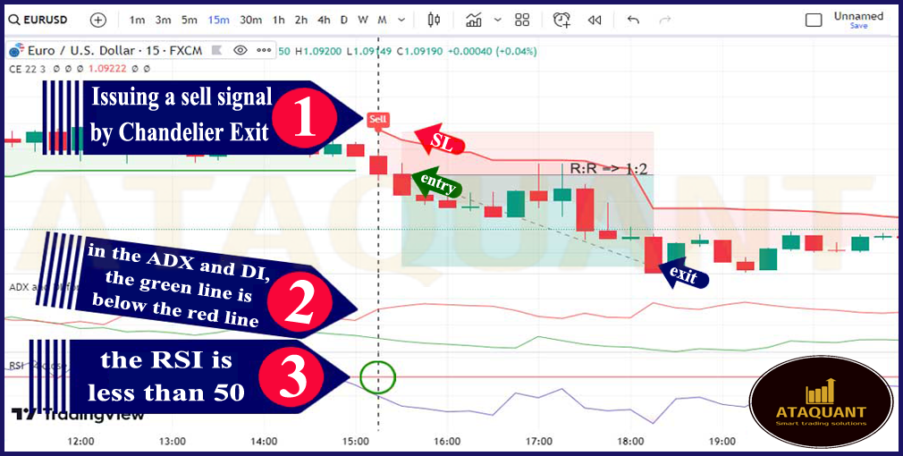 Trading strategy with Chandelier Exit Indicator – AtaQuant – Advanced Expert and Indicator ...
