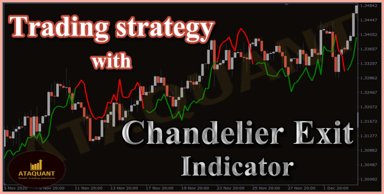 Trading strategy with Chandelier Exit Indicator – AtaQuant – Advanced Expert and Indicator ...