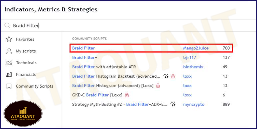 Trading strategy with Braid Filter indicator – AtaQuant – Advanced Expert and Indicator ...