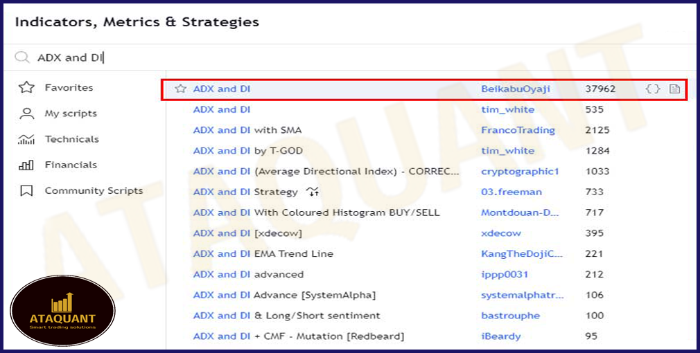 Trading strategy with Braid Filter indicator – AtaQuant – Advanced ...