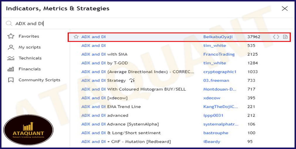Trading strategy with Faith indicator – AtaQuant – Advanced Expert and ...