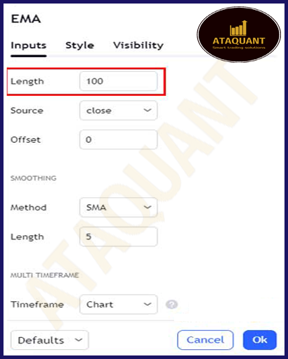 5-minute trading strategy with Vortex indicator – AtaQuant – Advanced Expert and Indicator ...