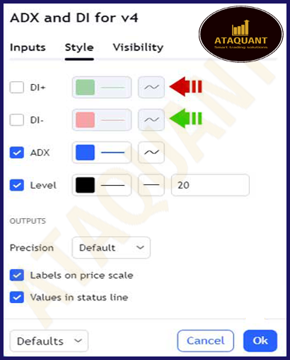Trading Strategy With Braid Filter Indicator Ataquant Advanced Expert And Indicator