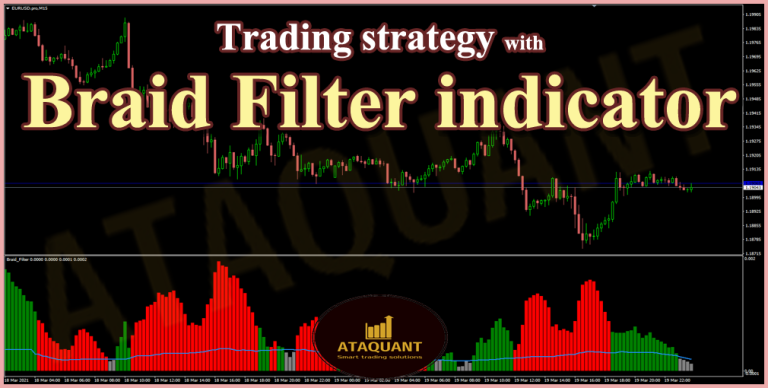 Trading strategy with Braid Filter indicator – AtaQuant – Advanced ...