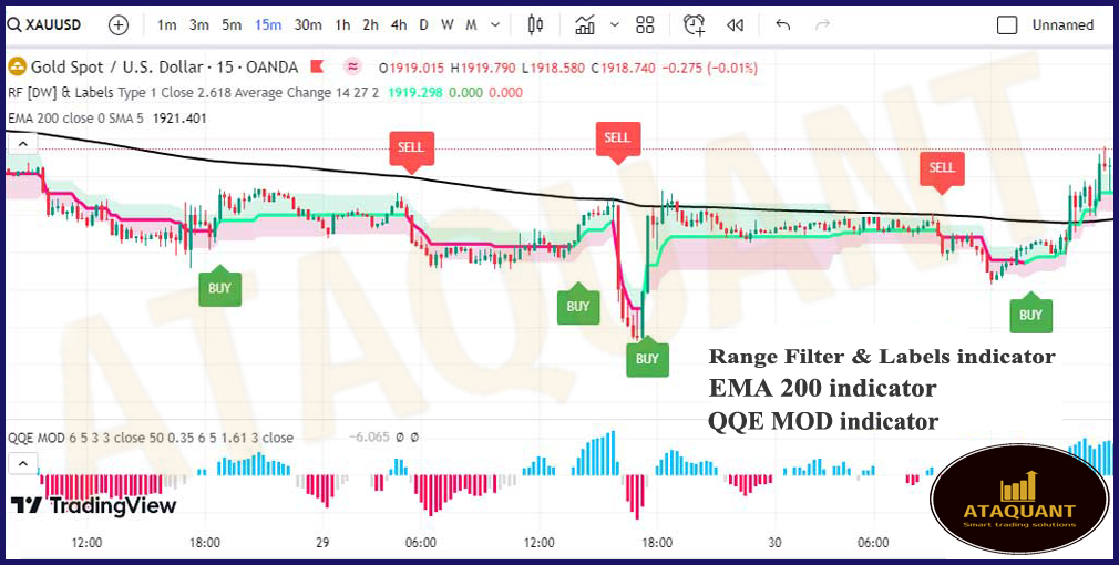 Trading Strategy With Range Filter Qqe Mod And Ema Indicators Ataquant Advanced Expert And