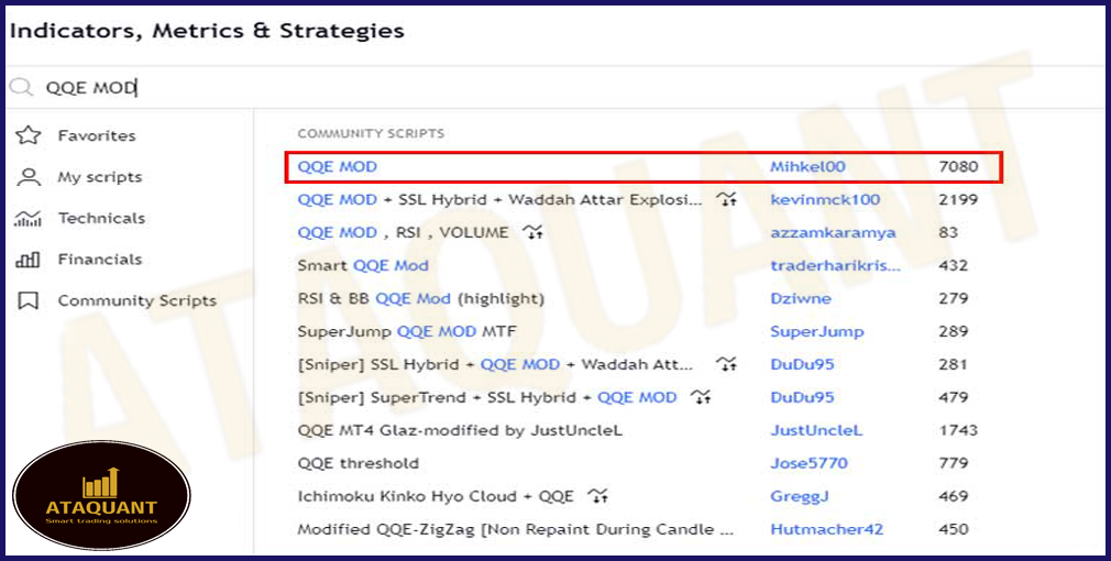 Trading strategy with Range Filter, QQE MOD, and EMA indicators ...
