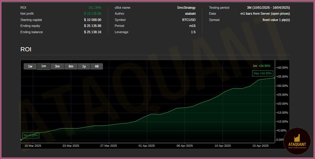Expert Sample – AtaQuant – Advanced Expert and Indicator Programming ...
