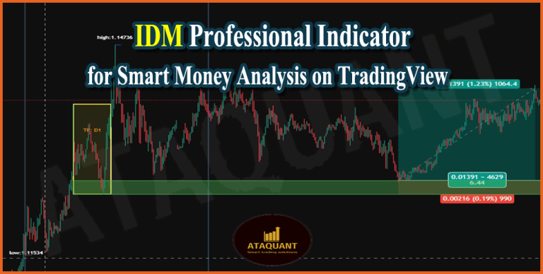 IDM Professional Indicator for Smart Money Analysis on TradingView – AtaQuant – Advanced Expert ...