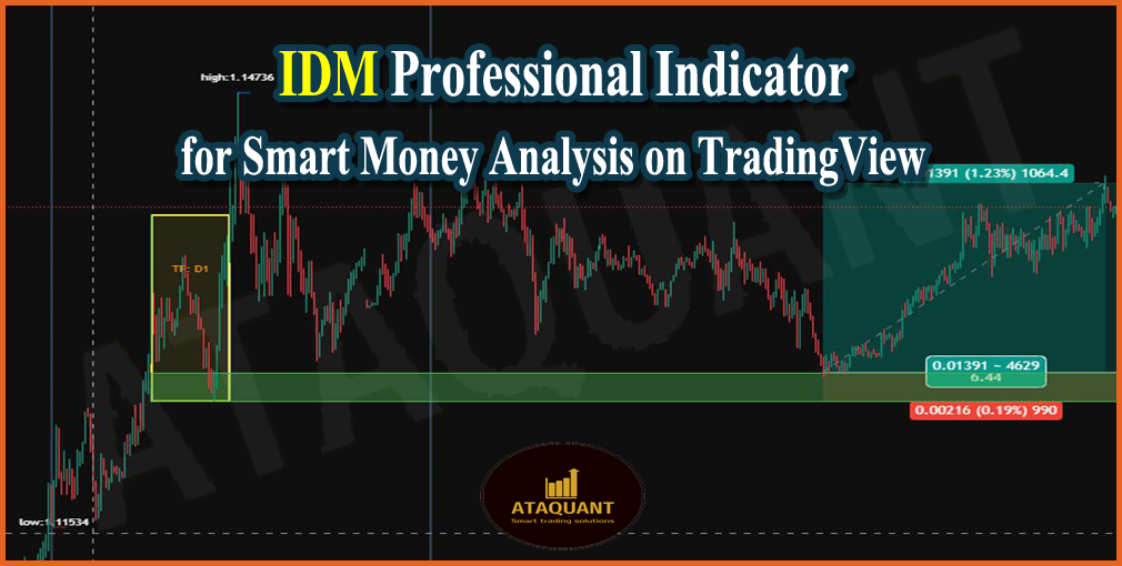 IDM Professional Indicator for Smart Money Analysis on TradingView – AtaQuant – Advanced Expert ...