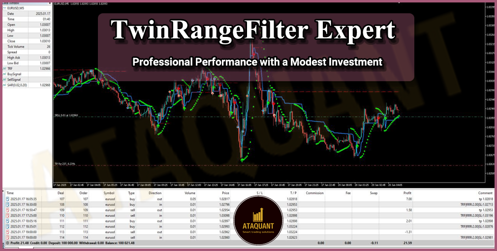 Expert Sample – AtaQuant – Advanced Expert and Indicator Programming ...