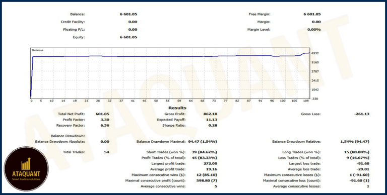 Prop Firm Win Using Smart Tools: High Win Rate, Low Risk, Real Results ...