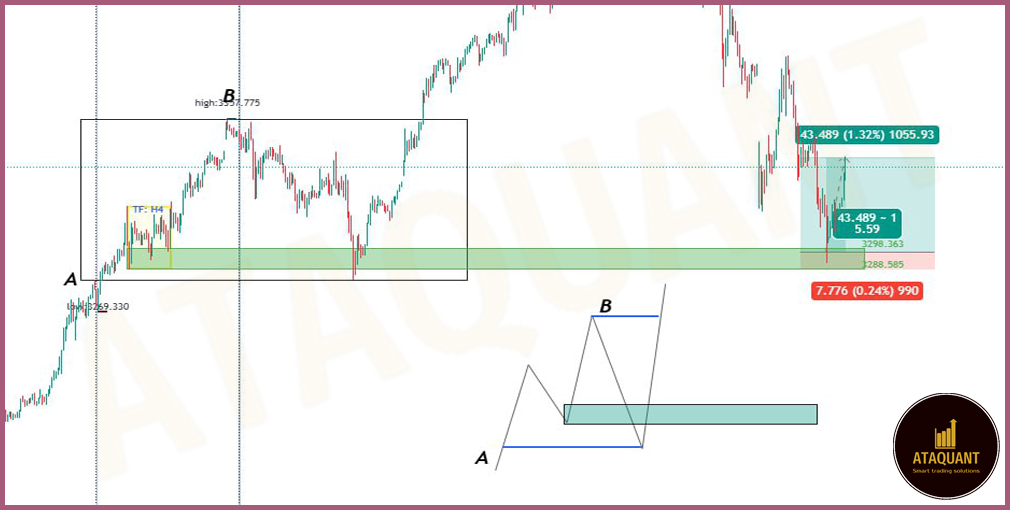 Why Is the POI BOX Indicator the Smart Choice of Professional Traders ...