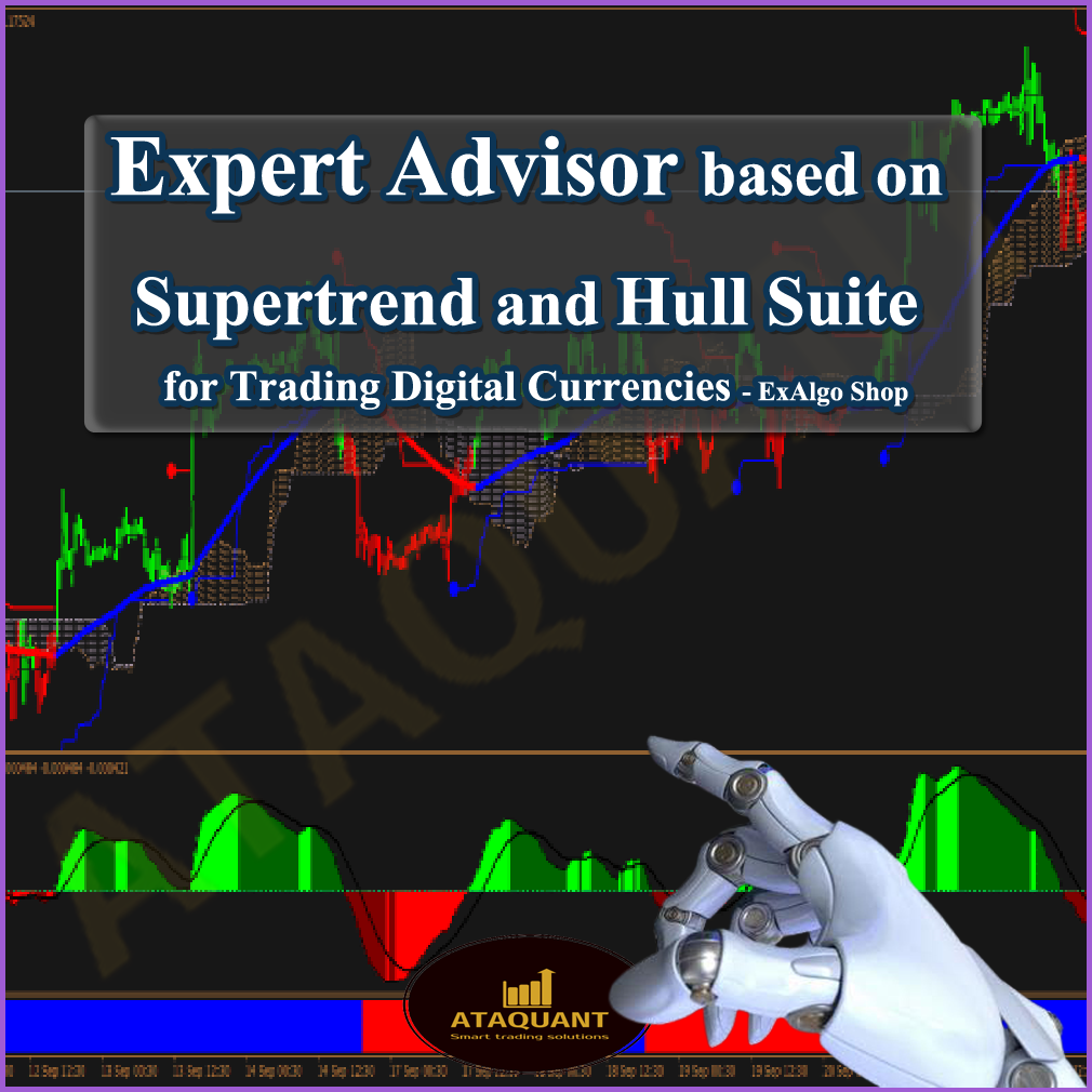 Supertrend, Hull Suite & Donchian EA – Crypto Automated Trading ...