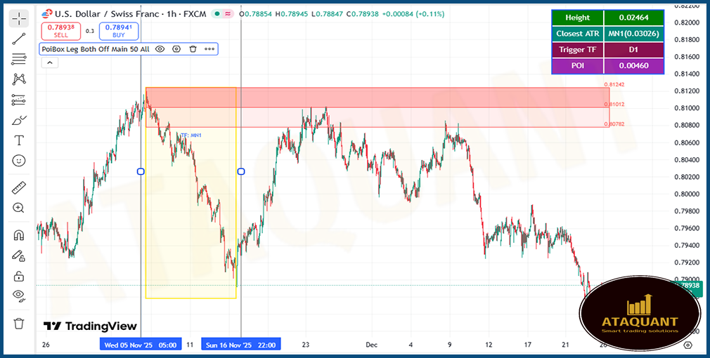 POI Box Indicator: A Structured Smart Money Framework for Trade ...