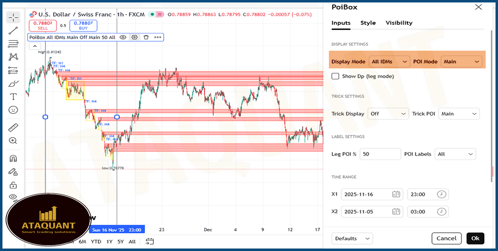 POI Box Indicator: A Structured Smart Money Framework for Trade ...