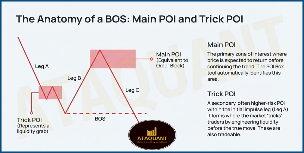 Bot Trading – AtaQuant – Advanced Expert and Indicator Programming for ...
