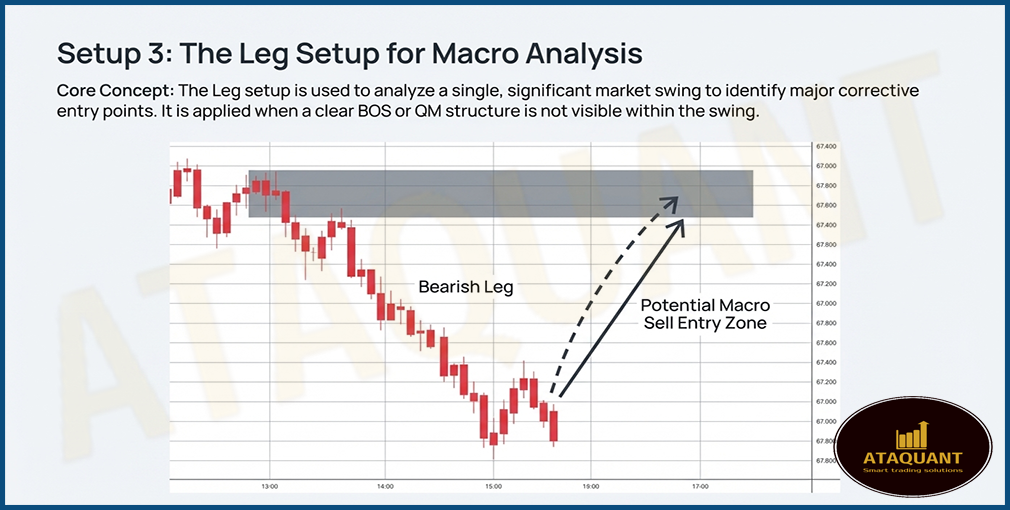 Identifying High-Probability Macro Corrective POIs – AtaQuant ...